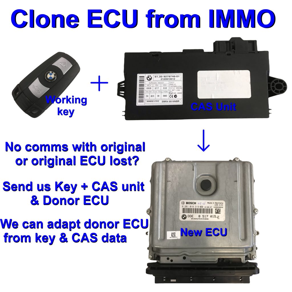 BMW ECU Bosch DDE8 | EDC17 | EDC17CP45 | EDC17C41 | EDC17CP09 ...